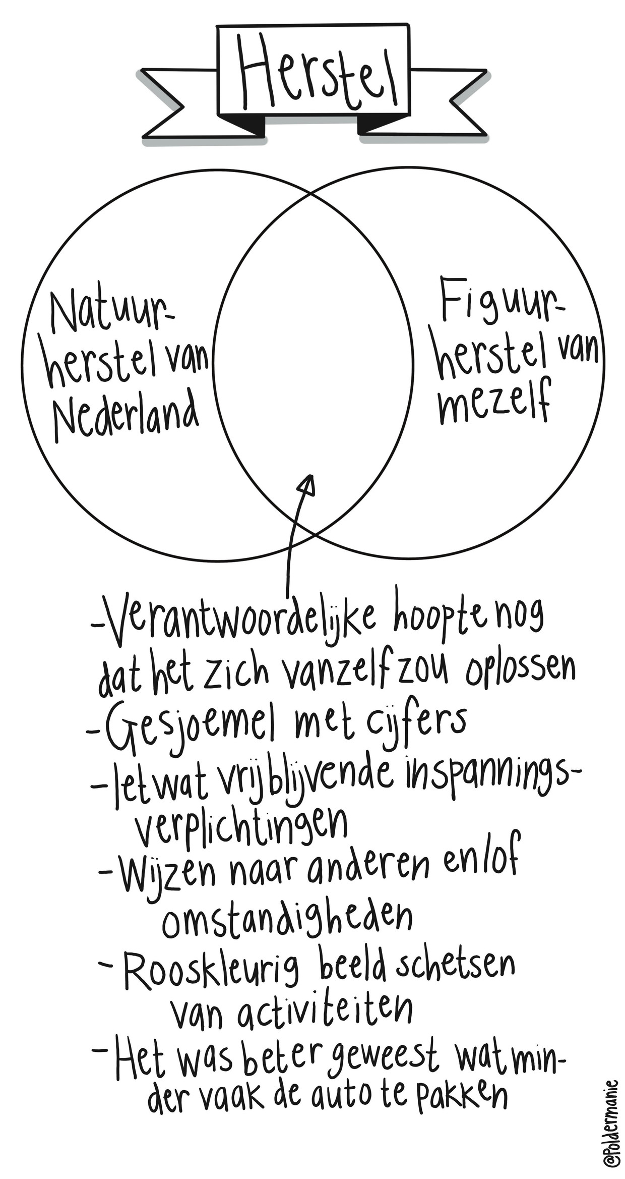 Poldermodellen | De Volkskrant