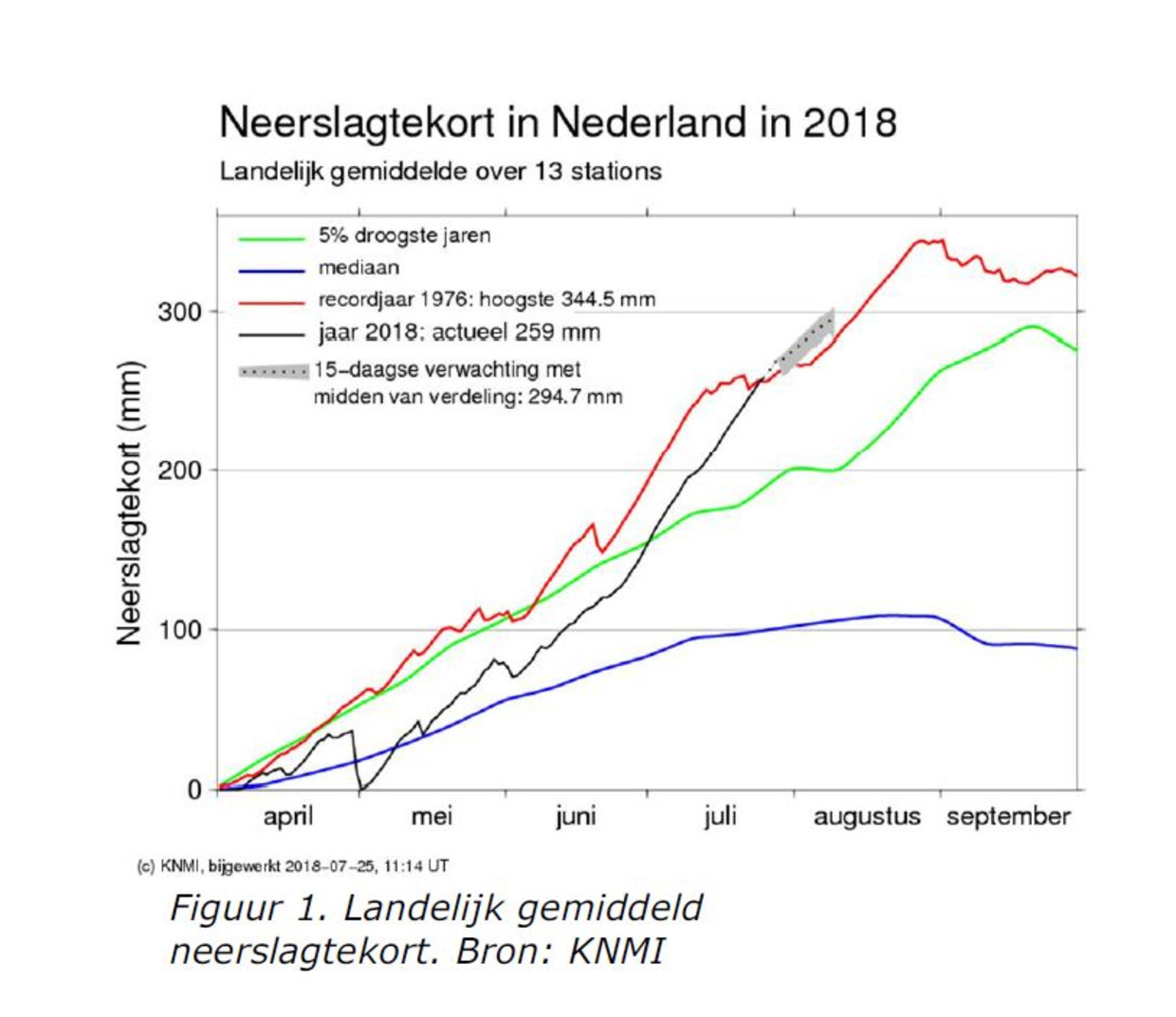 Hitteblog: neerslagtekort gaat recordjaar 1976 voorbij | De Volkskrant