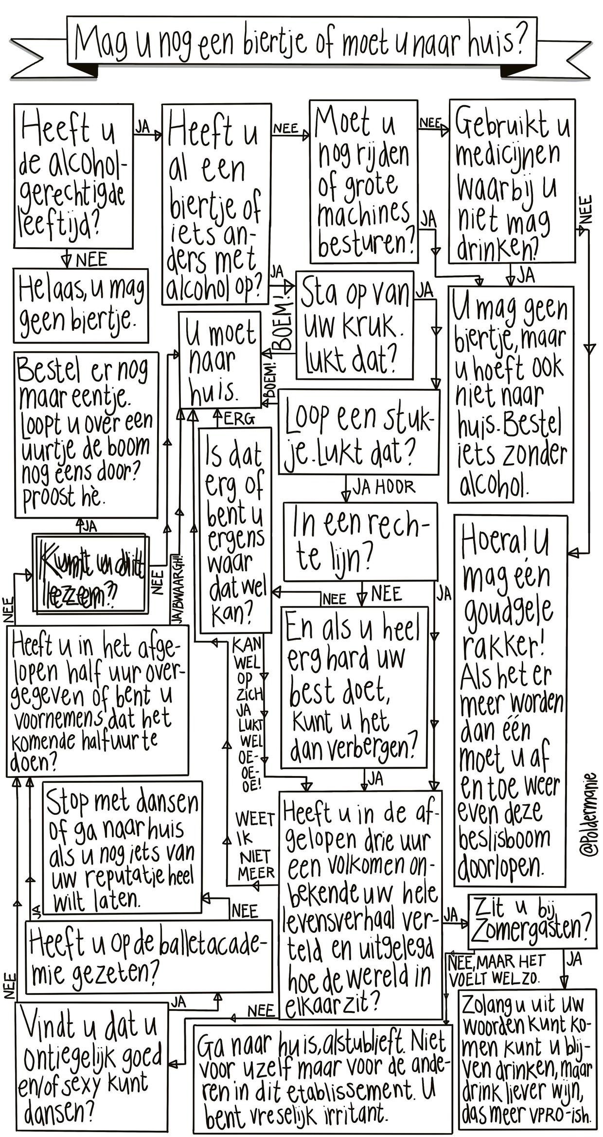 Poldermodellen | De Volkskrant