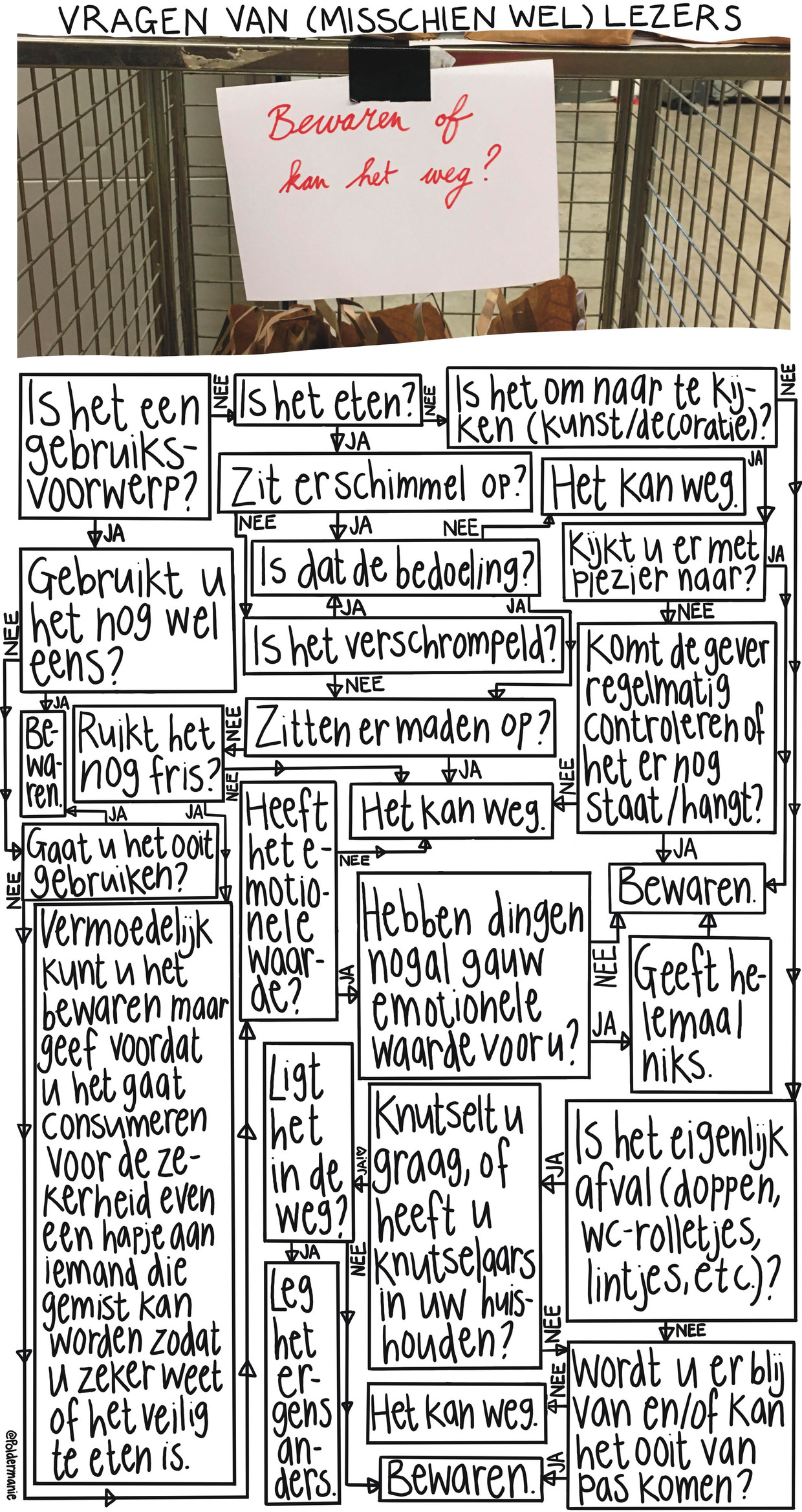 Poldermodellen | De Volkskrant